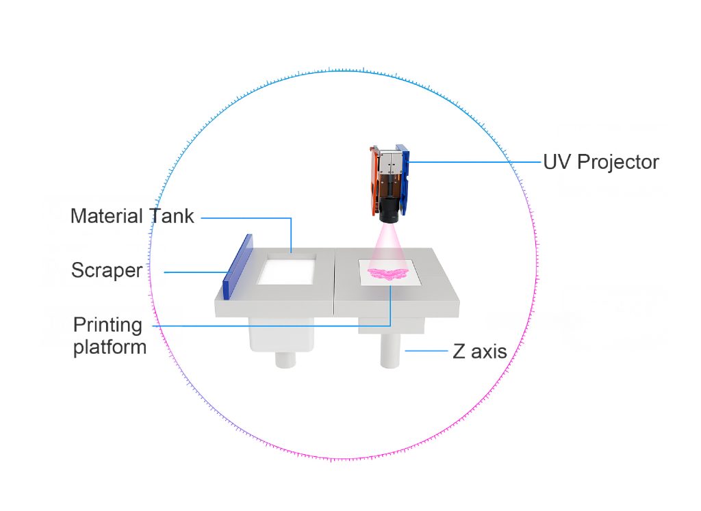 3D DLP CERAMIC PRINTERS – 3D PRINTING
